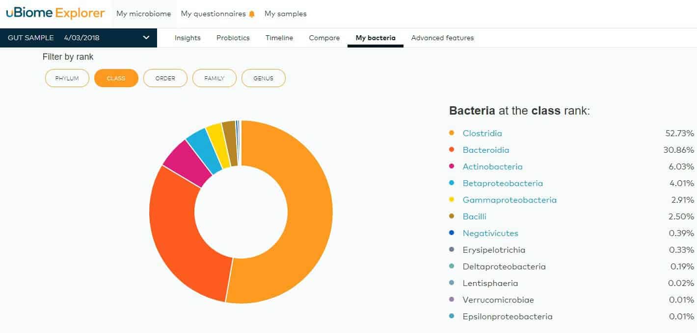 My Experience Using uBiome - Holistic Health Herbalist